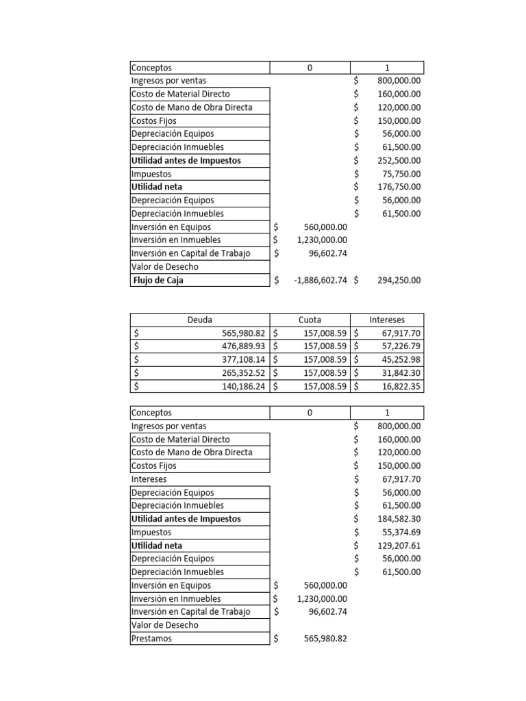 Ejercicios Caja 1 | Descargar gratis PDF | Depreciación | Flujo de efectivo