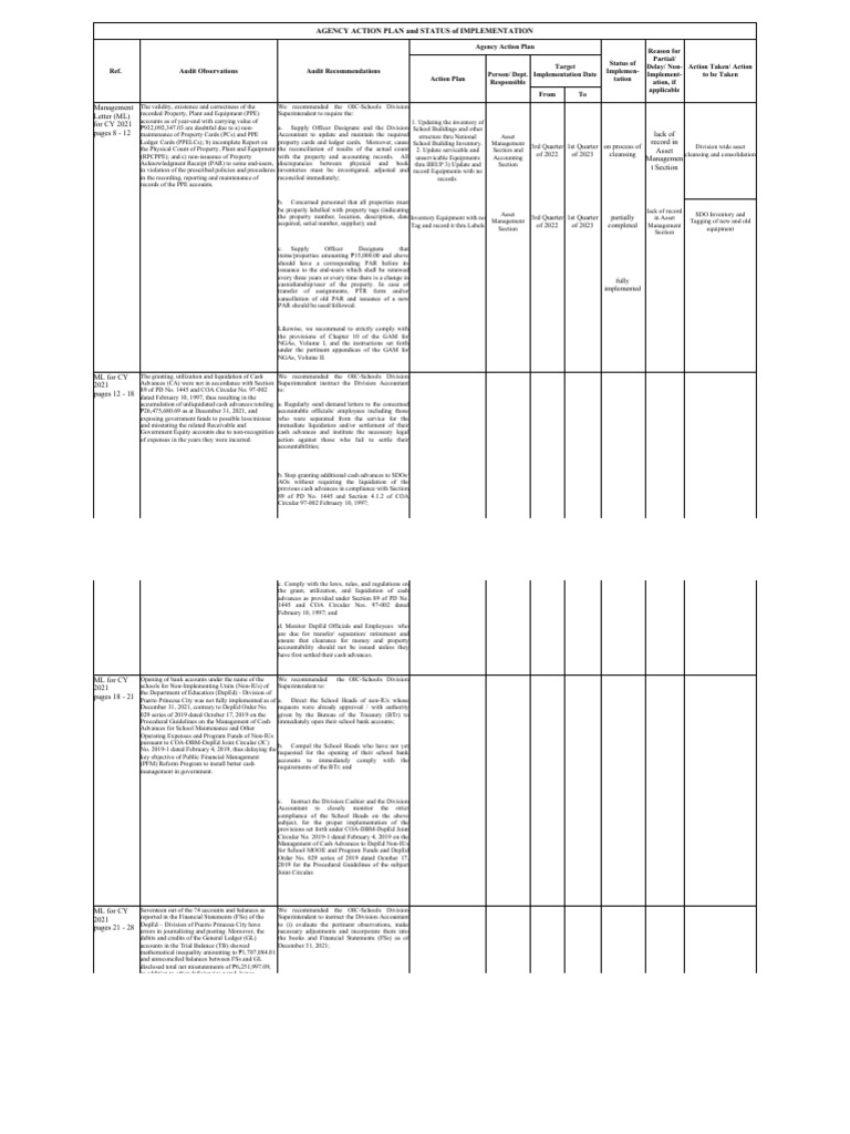 DepEd Action Plan Implementation Status | PDF | Audit | Bookkeeping