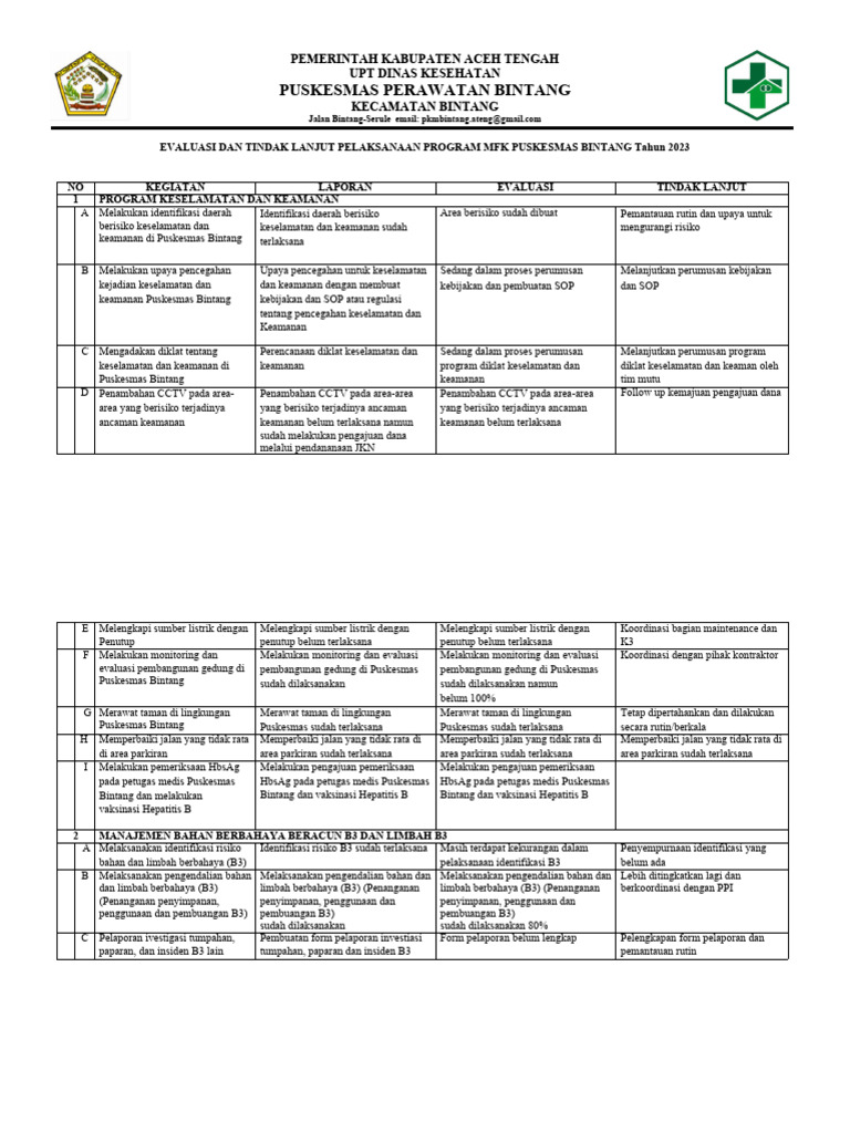Evaluasi Dan Tindak Lanjut Pelaksanaan Program MFK | PDF