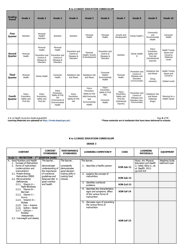 Grade 3 Health | PDF | Malnutrition | Substance Abuse