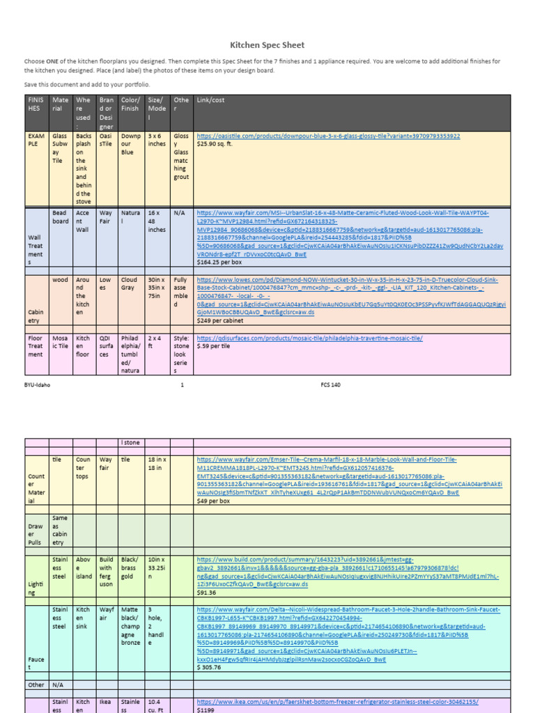 Kitchen Spec Sheet | PDF | Architectural Design | Architecture