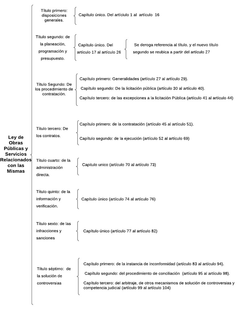 Diagrama de La Ley de Obras Públicas y Servicios Relacionados Con Las ...