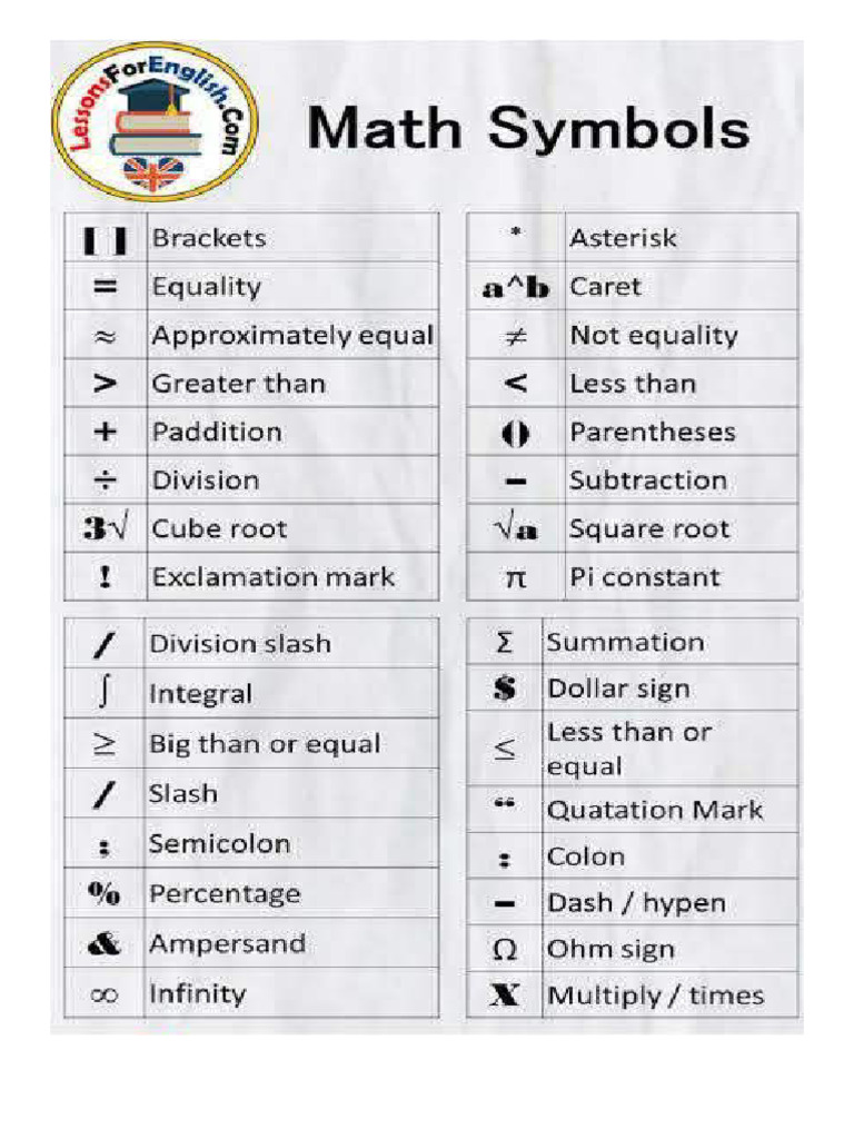 Math Symbol | PDF