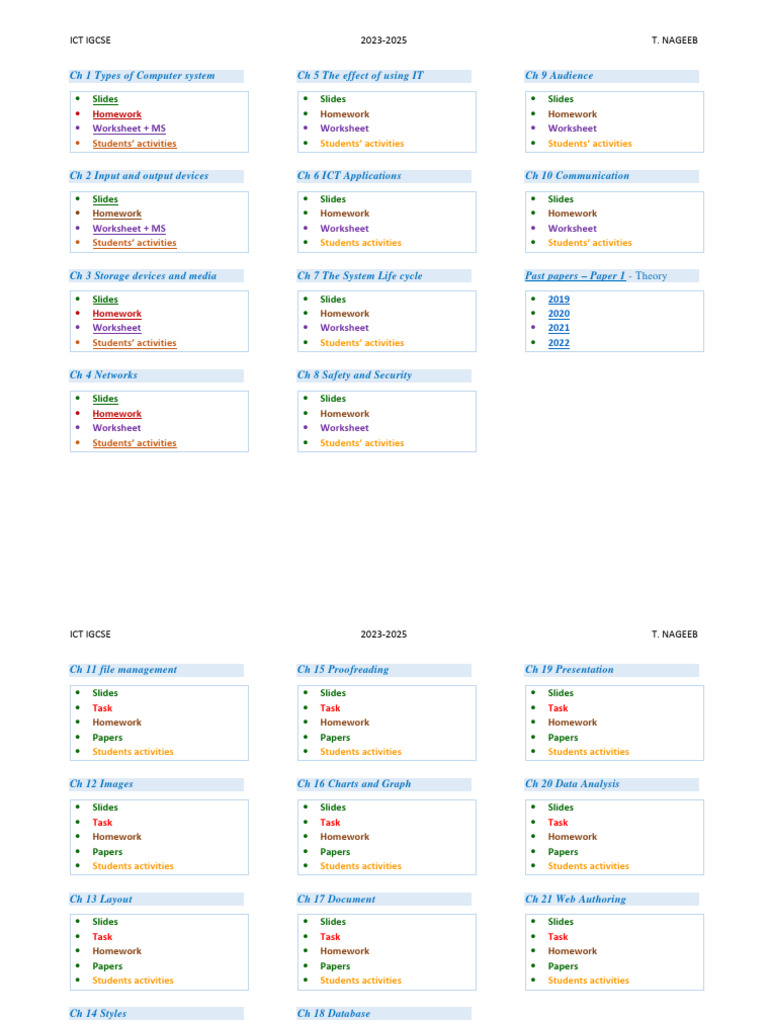 ICT Guide List-2 | PDF | Worksheet | Information Technology Management