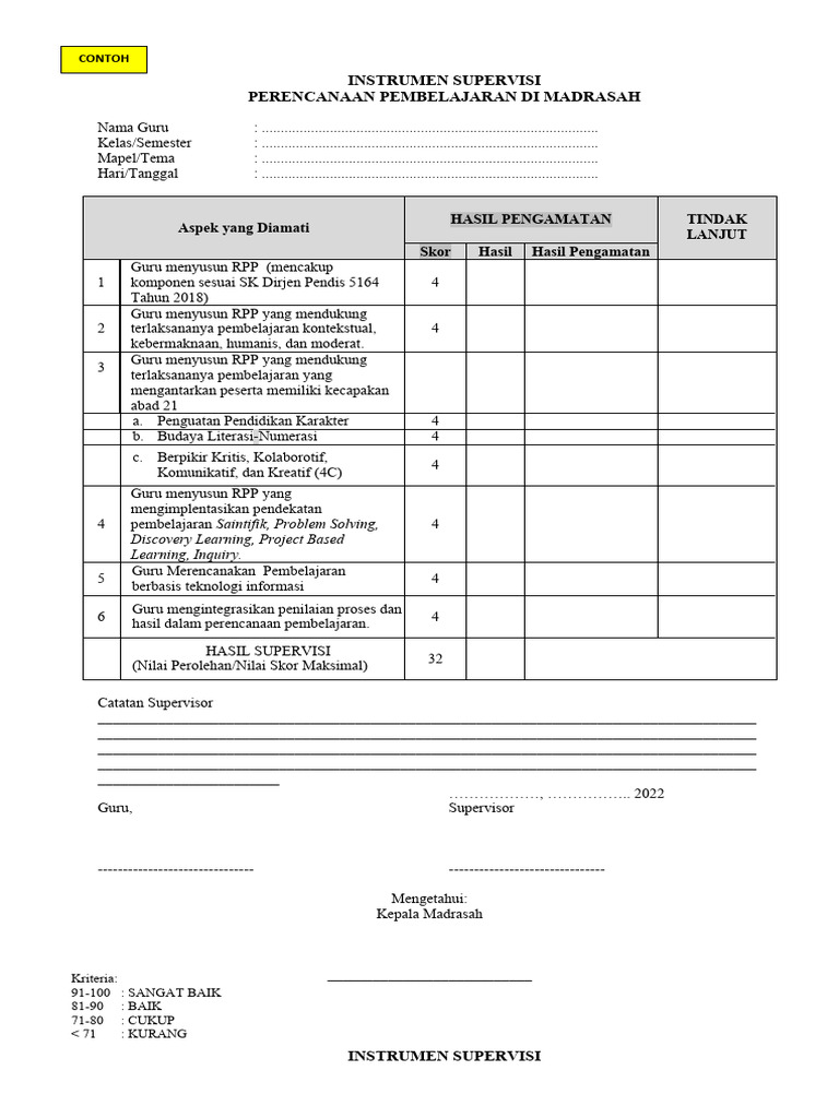 Instrumen Supervisi Perencanaan Pembelajaran | PDF | Seni