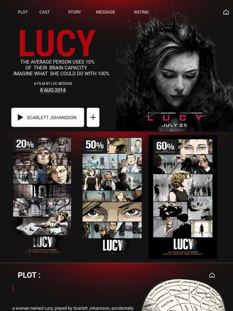 LUCY | PDF | Mind | Cognitive Psychology