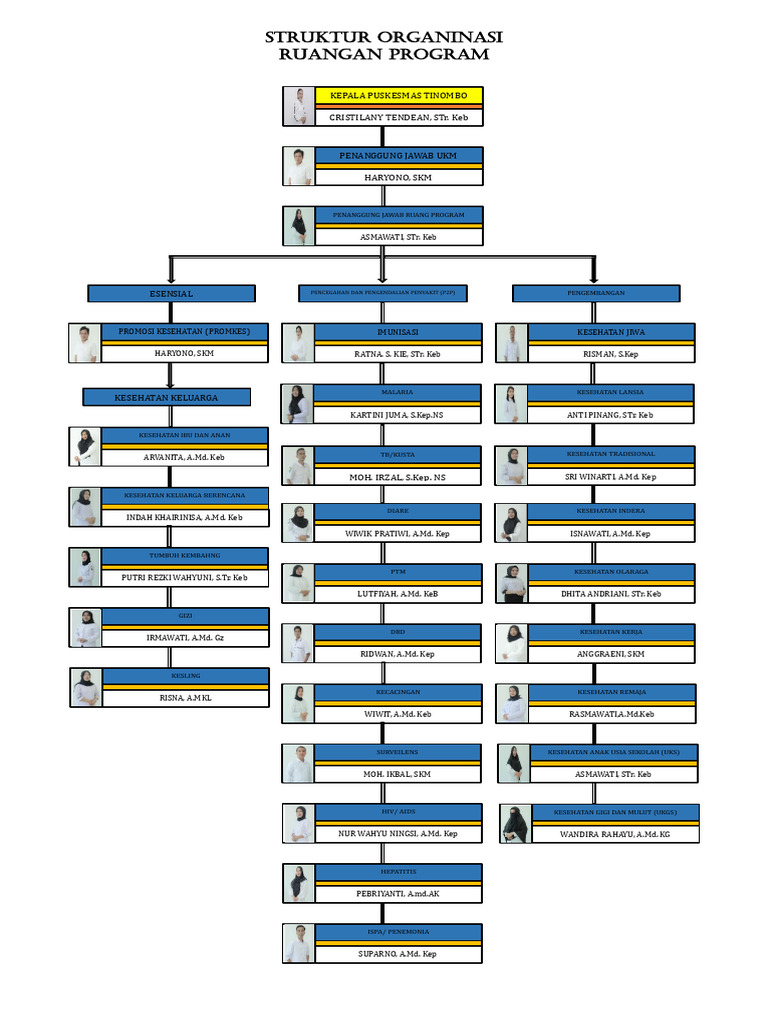 Struktur Organinasi Ruang Program | PDF
