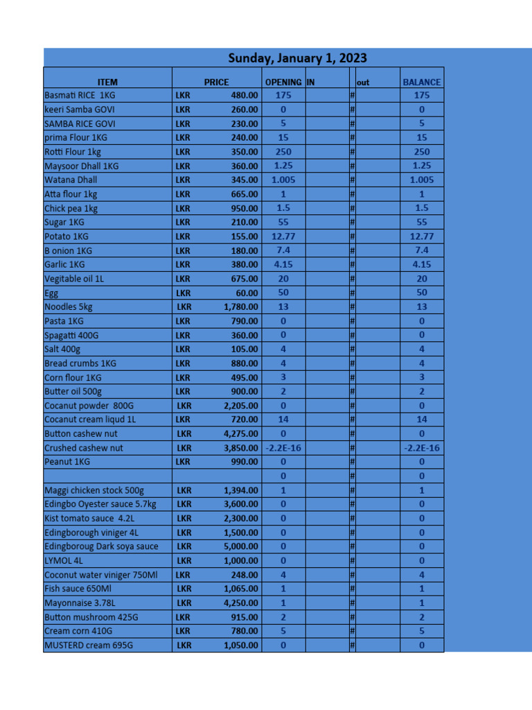 Bin Card | PDF | Sauce | Lunch