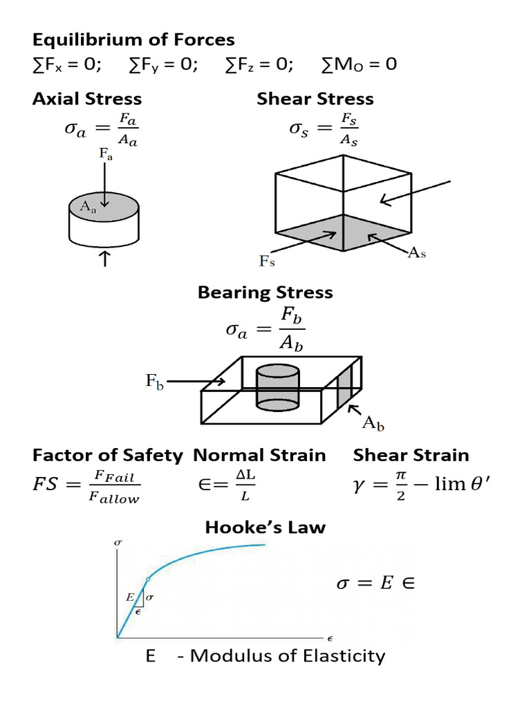 Formulas - Machine Design | PDF | Belt (Mechanical) | Gear