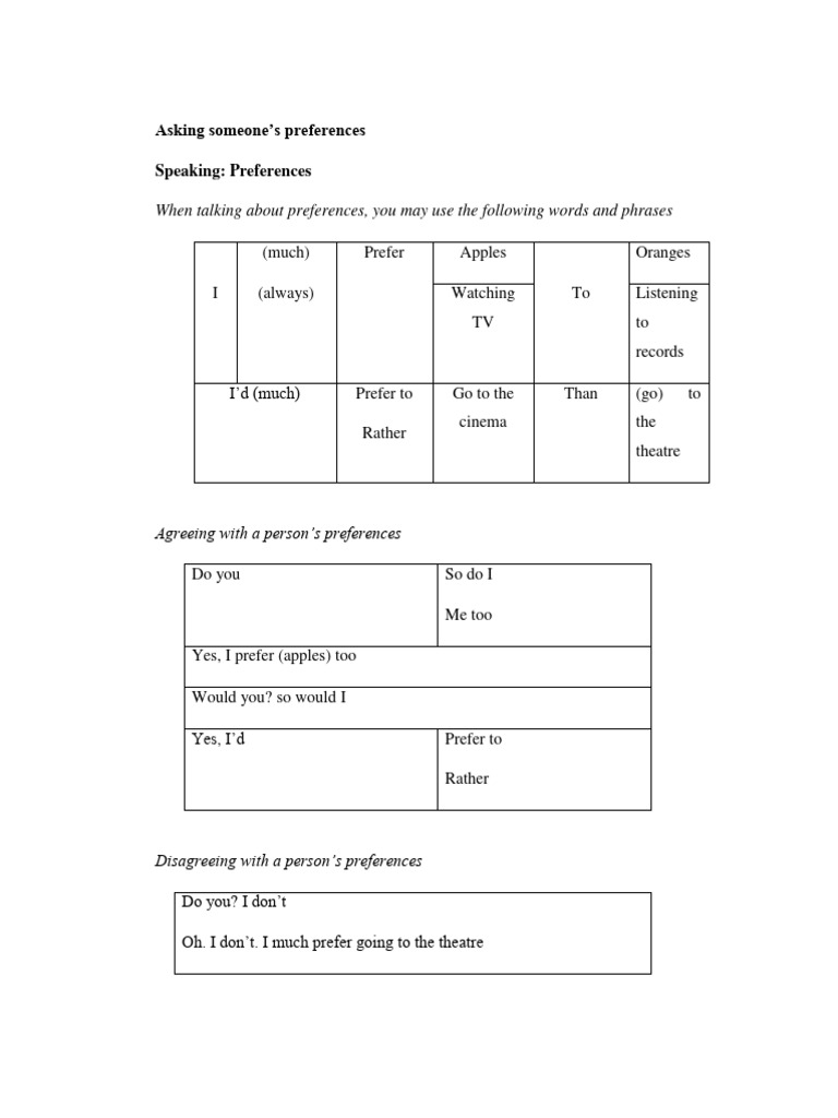 Asking Preferences Rev | PDF