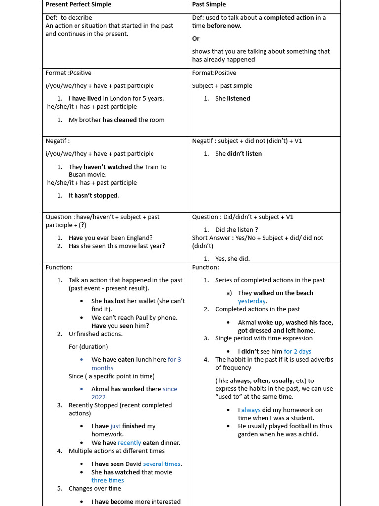 Present Perfect Simple & Past Simple | Download Free PDF | Linguistic Morphology | Syntax