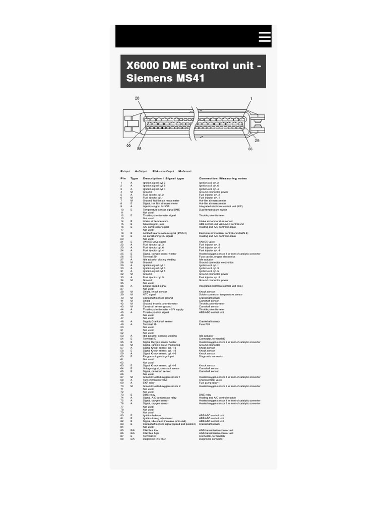 Pinout M52 Siemens MS41 - ADAMO Motorsport | PDF | Ignition System ...