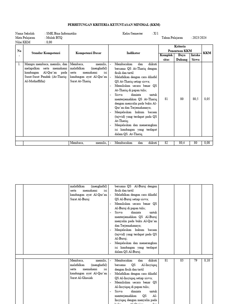 KKM Mulok BTQ SMK Bina Informatika | PDF