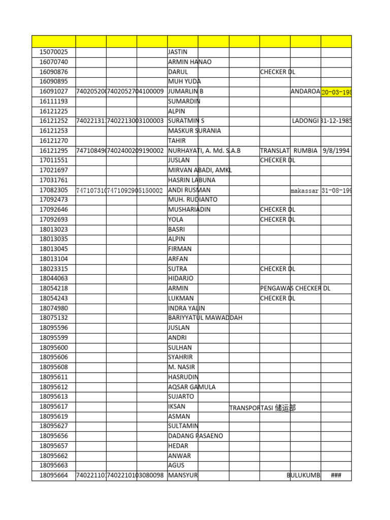 Format Database Karyawan DL | PDF
