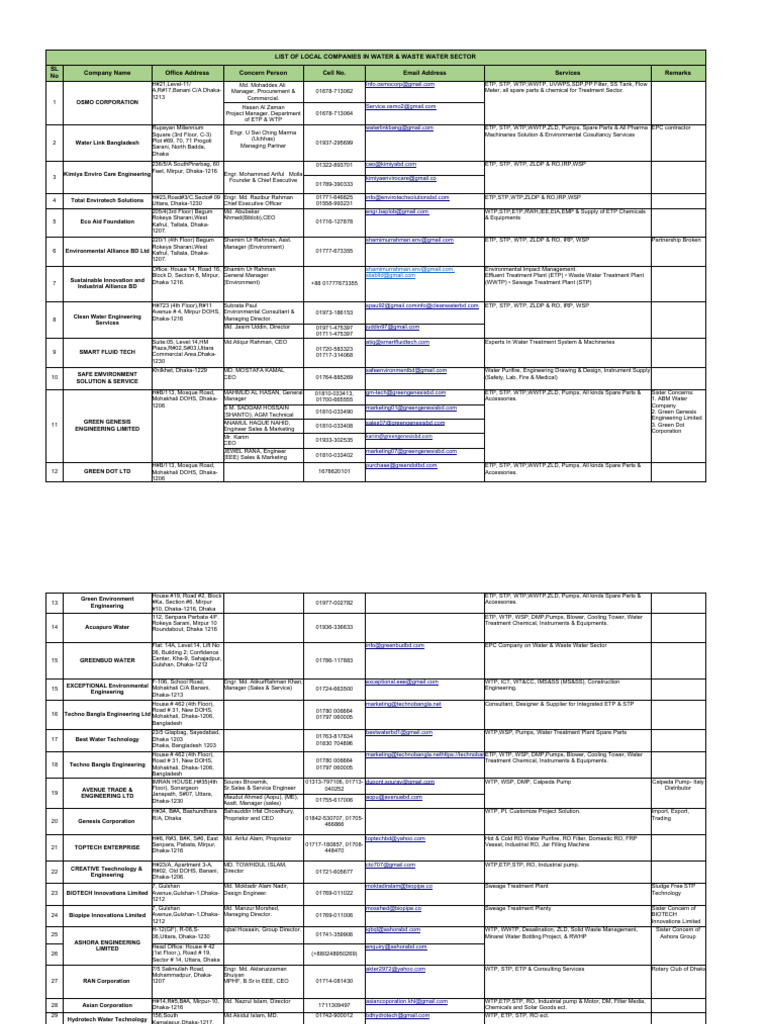 List of Local Service Provider - ETP and WTP | PDF | Water Purification | Sewage Treatment