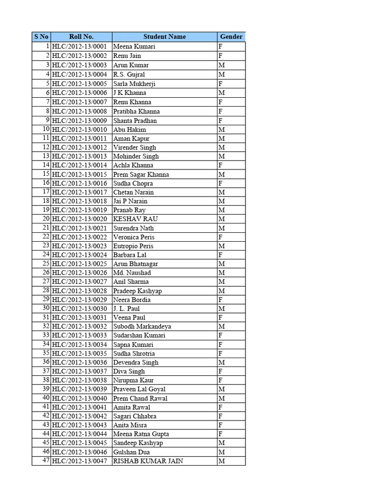 Excel Table For ADCC Mock Test | PDF