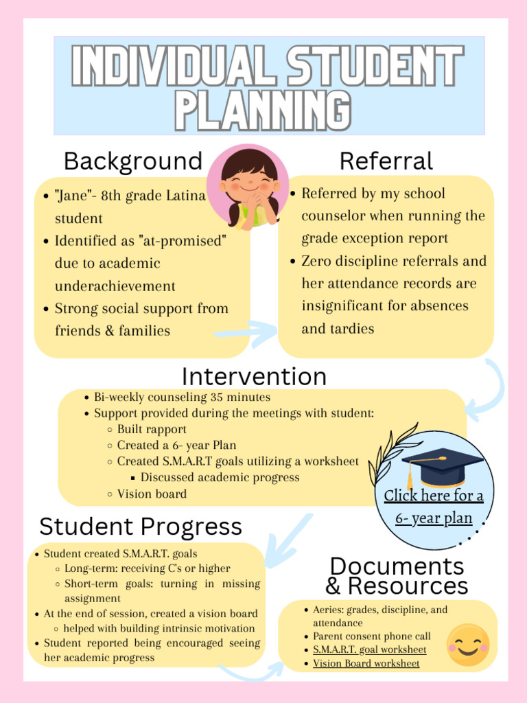 Individual Student Planning 2 | PDF