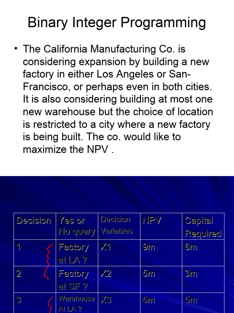 Integer Programming Questions | PDF | Credit Card | Television Advertisement