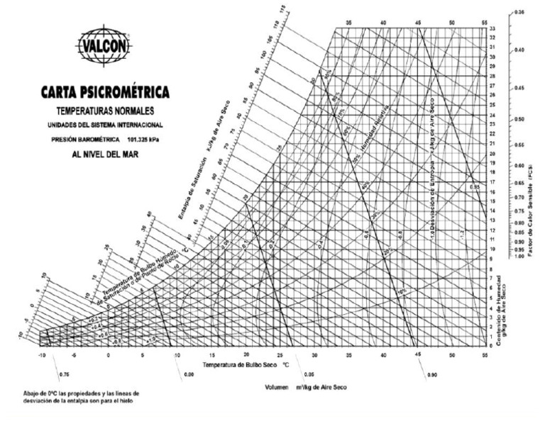 Carta de Humedad A 101.325 Kpa | PDF