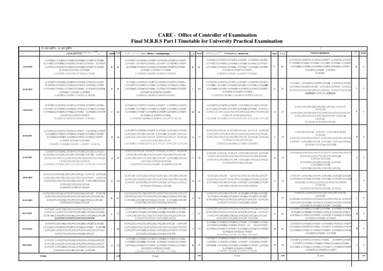 Practical Schedule-1 | PDF