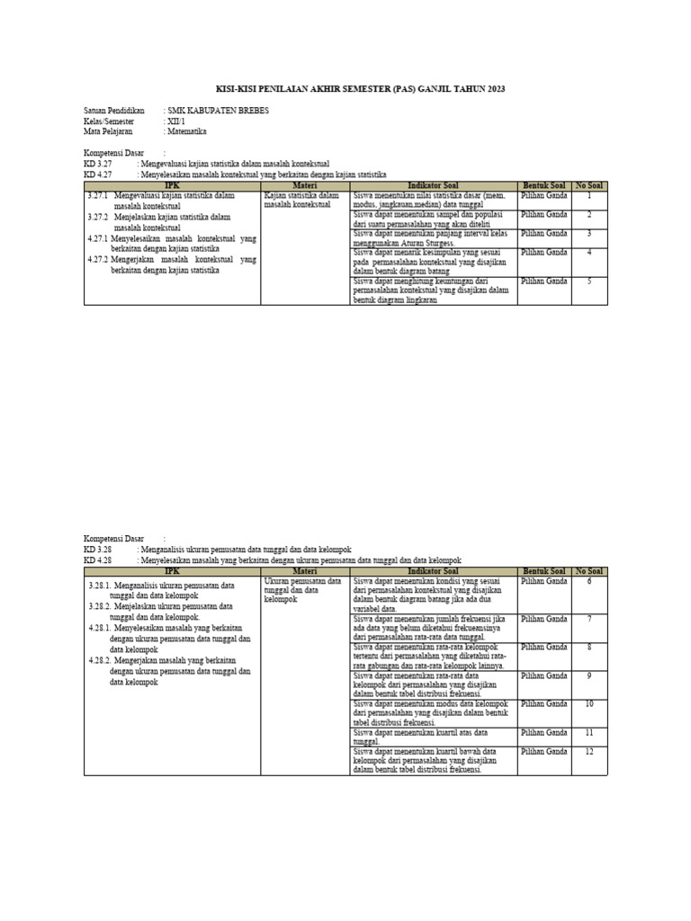 Kisi-Kisi Pas Ganjil Mat Xii Tahun 2023 | PDF
