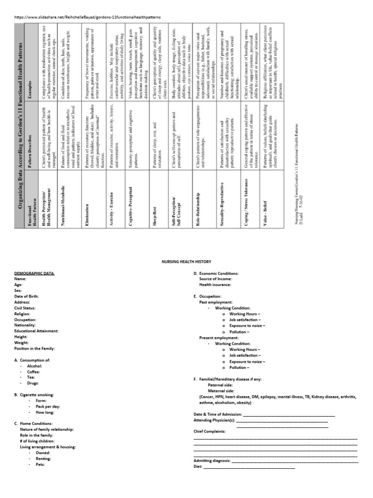 Gordons Funtional Health Pattern | PDF | Sleep | Menstruation