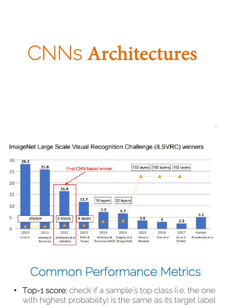 Cnn Architectures 01 Pdf Emerging Technologies Computational Neuroscience
