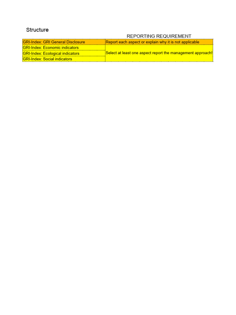 GRI Index and Template Guidelines | PDF | Governance | Pension