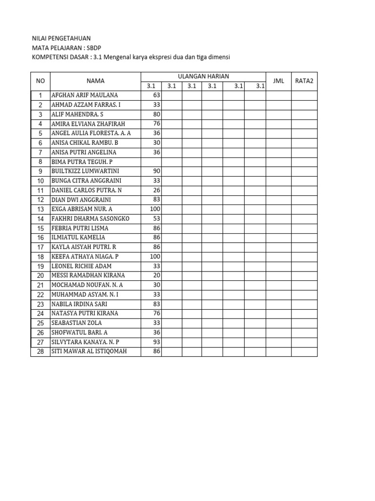 Nilai SBDP 18-19 | PDF