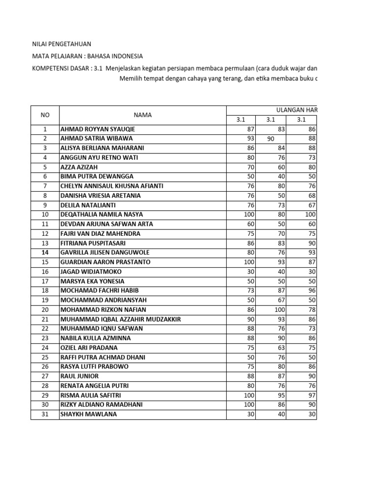 NILAI BIND Semester 2 17-18 | PDF