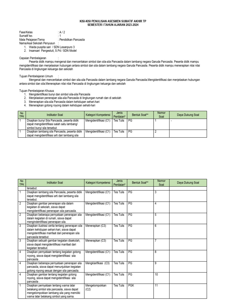 KISI ASESMEN SUMATIF AKHIR TP Pend. PANCASILA 15-9-2023 | PDF