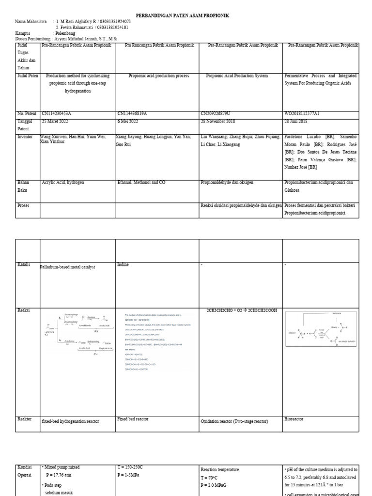 PERBANDINGAN PATEN PROPIONIC ACID - Razi-Fevi | PDF | Physical Sciences ...