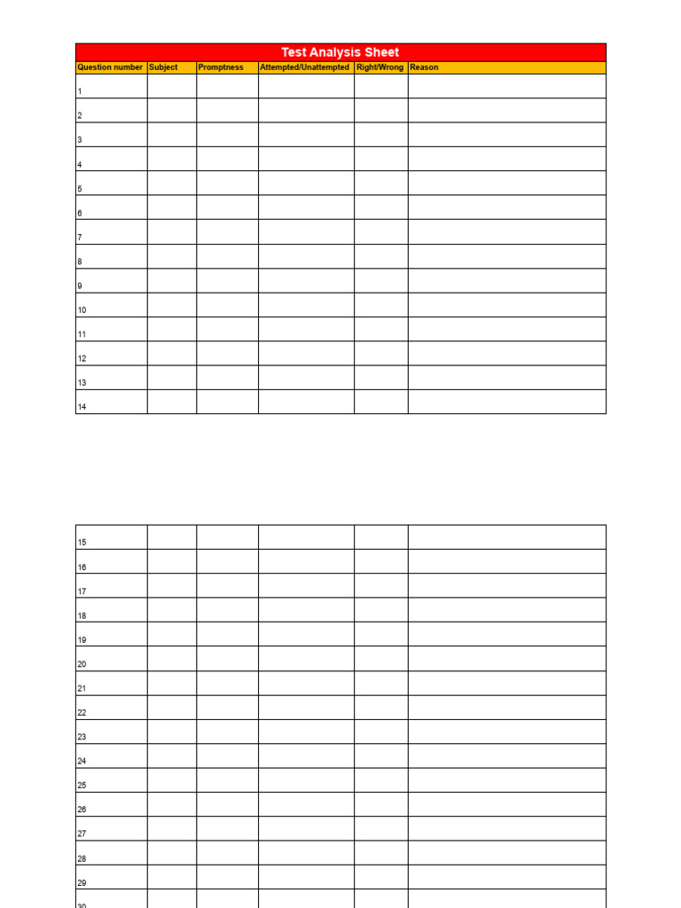 Test Analysis Sheet Template | PDF
