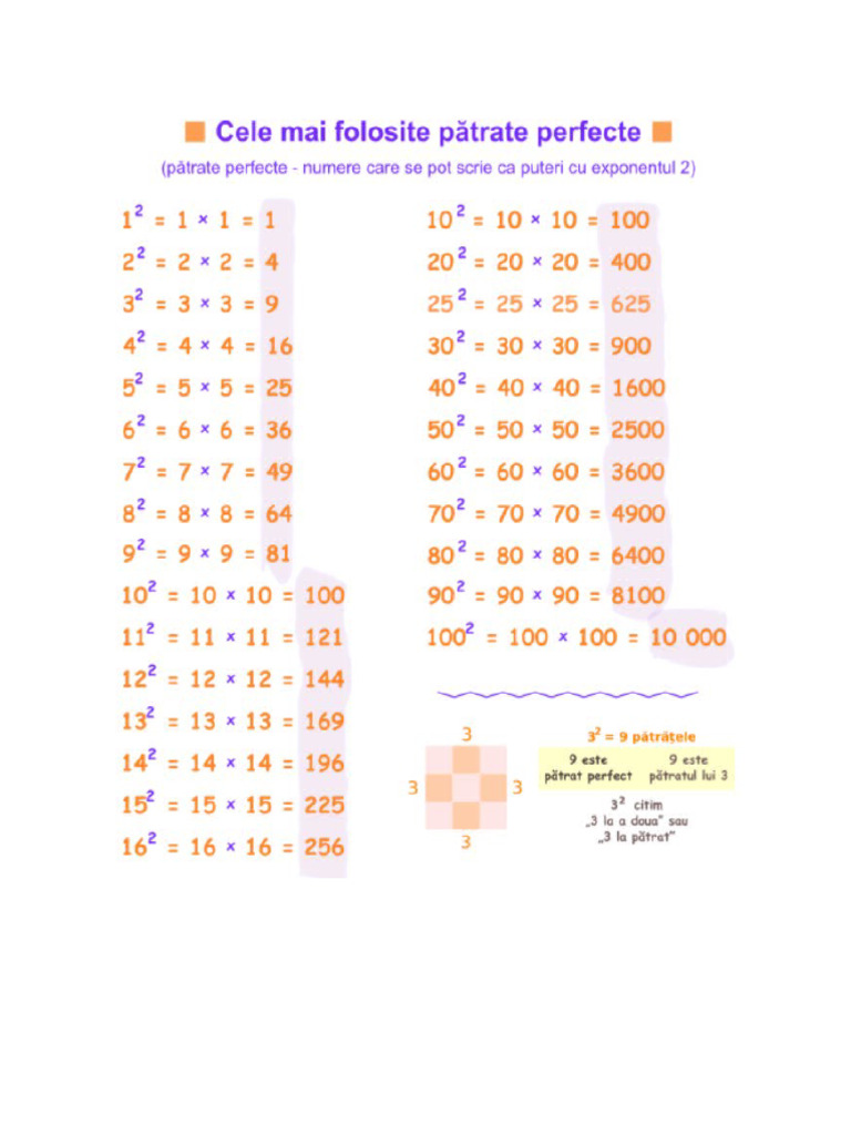 Tema 3+patrate Perfecte | PDF