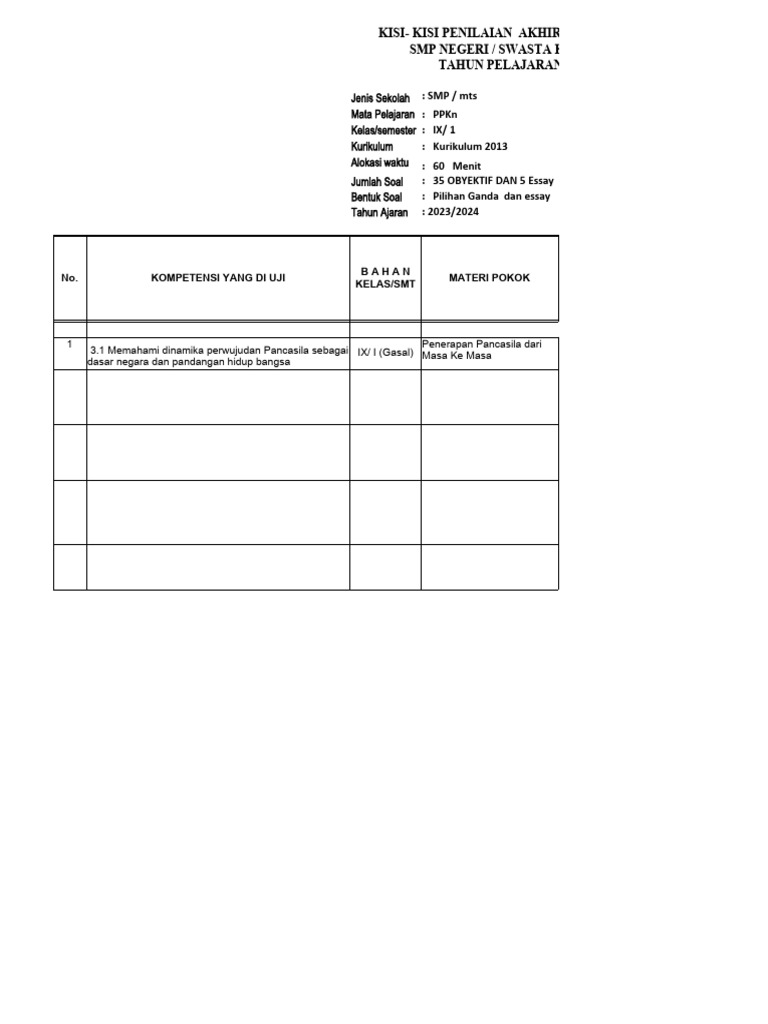 Kisi-Kisi PPKN Kls Ix 2023 | PDF