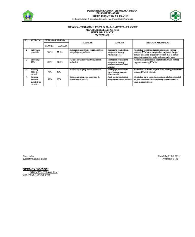 Indikator Kinerja PTM | PDF | Sains & Matematika