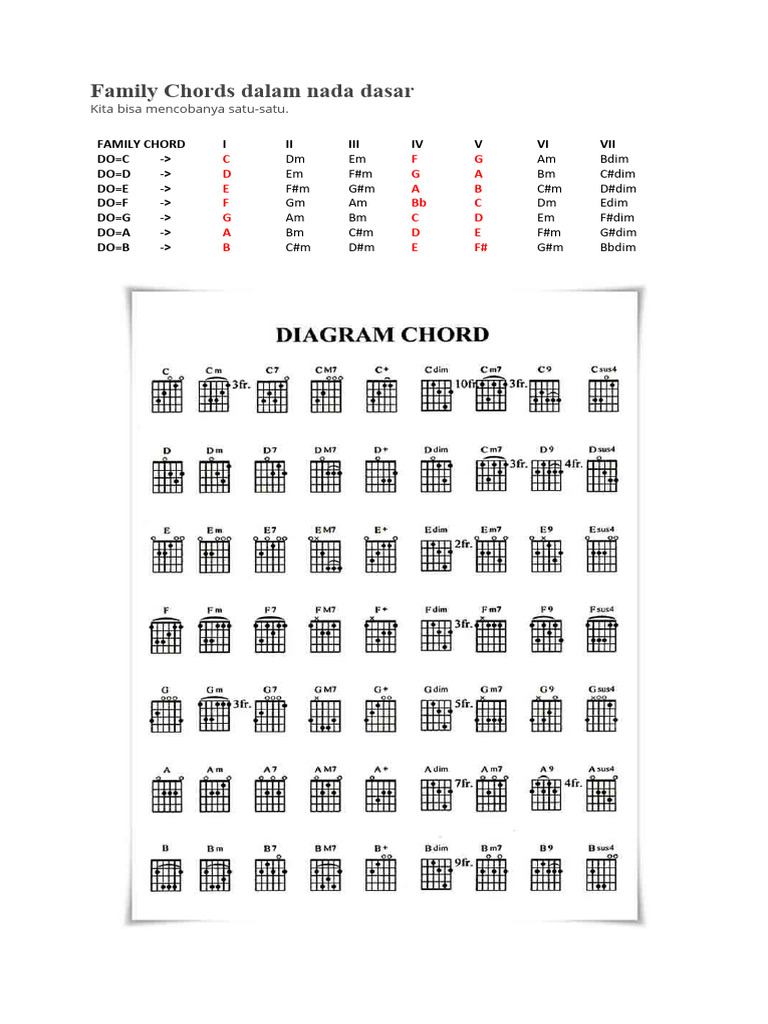 Chord Gitar (Family Chord) | PDF