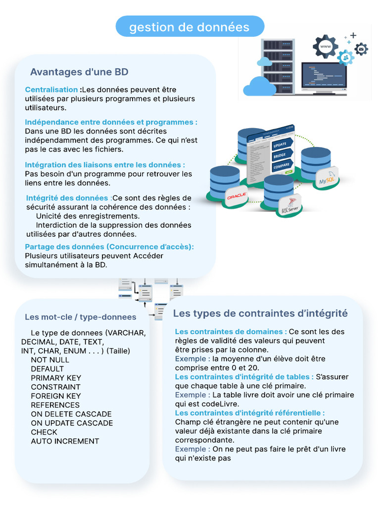 Gestion des données et SQL pour Bac Info | PDF | SQL | Design de logiciel