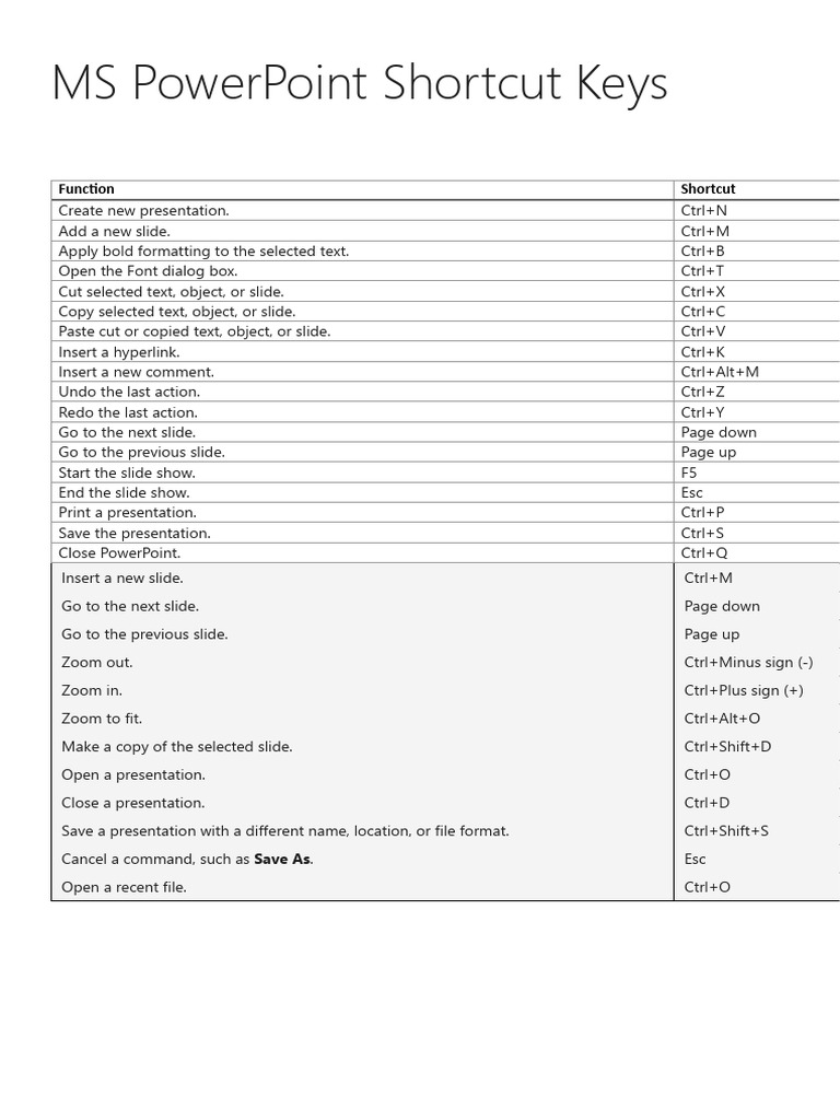 PowerPoint Keyboard Shortcuts Guide | PDF | Microsoft Office 2010 ...