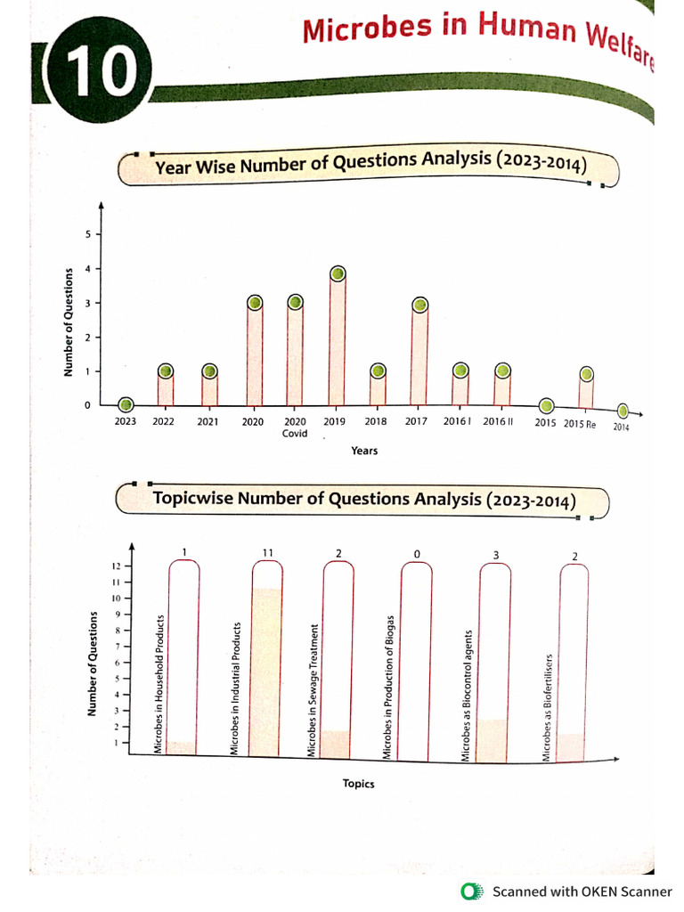 NCERT PUNCH New Edition Bio Chapter 10 Class 12 | PDF