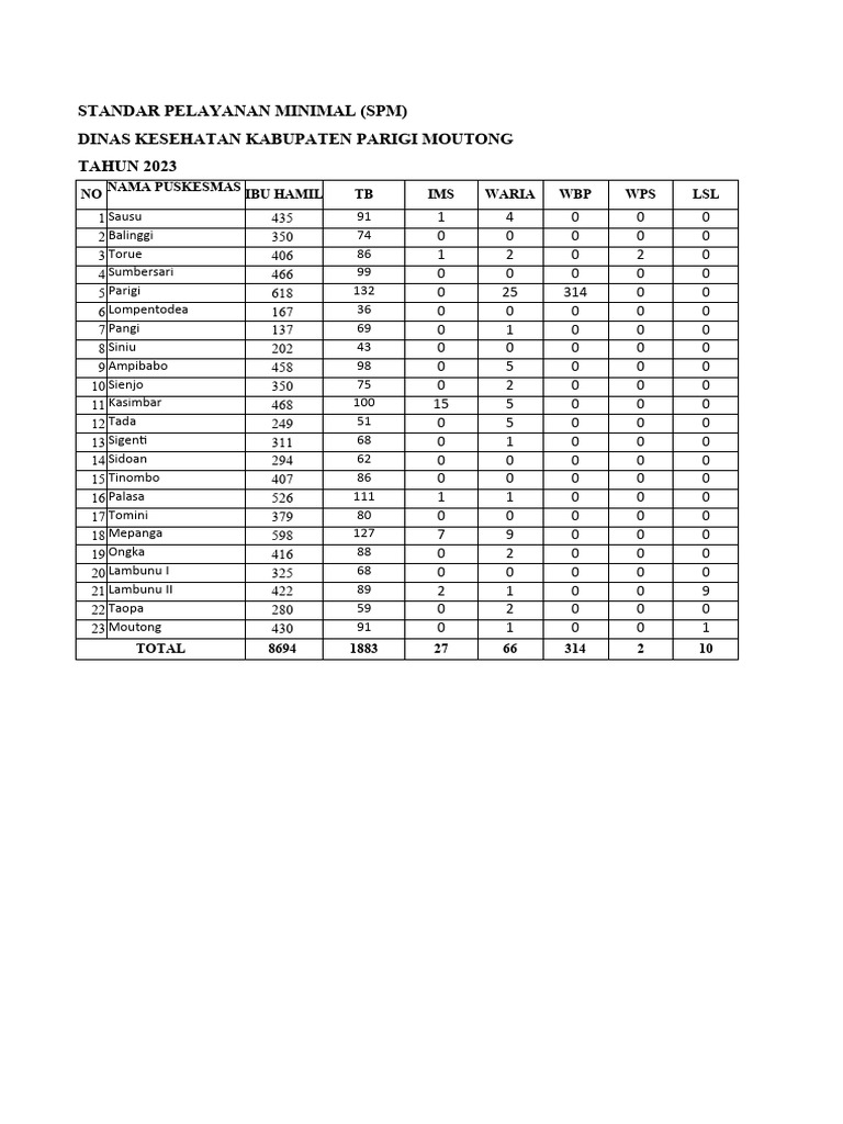 SPM 8 Populasi Kunci | PDF