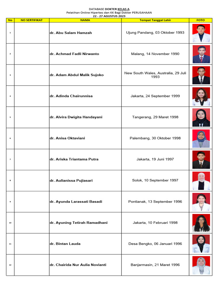Database Dokter Indonesia 2023 | PDF