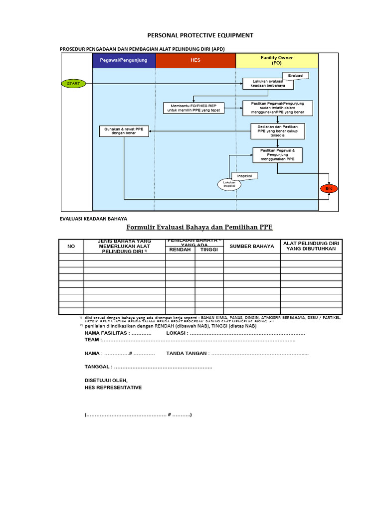 Prosedur APD Dan Form | PDF