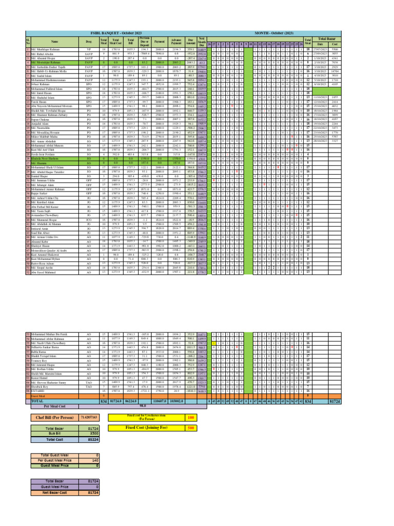 October 2023 Meal Cost Report | PDF