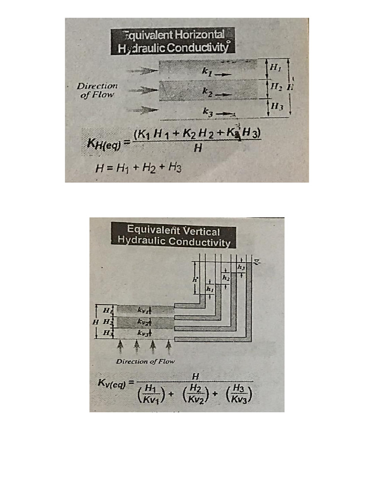 Effective Stress and Equivalent Hydraulic Conductivity | PDF | Stress (Mechanics) | Strength Of ...