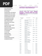 Schneider EM6400NG - MODBUS Offset Registers Map | PDF | Ac Power ...