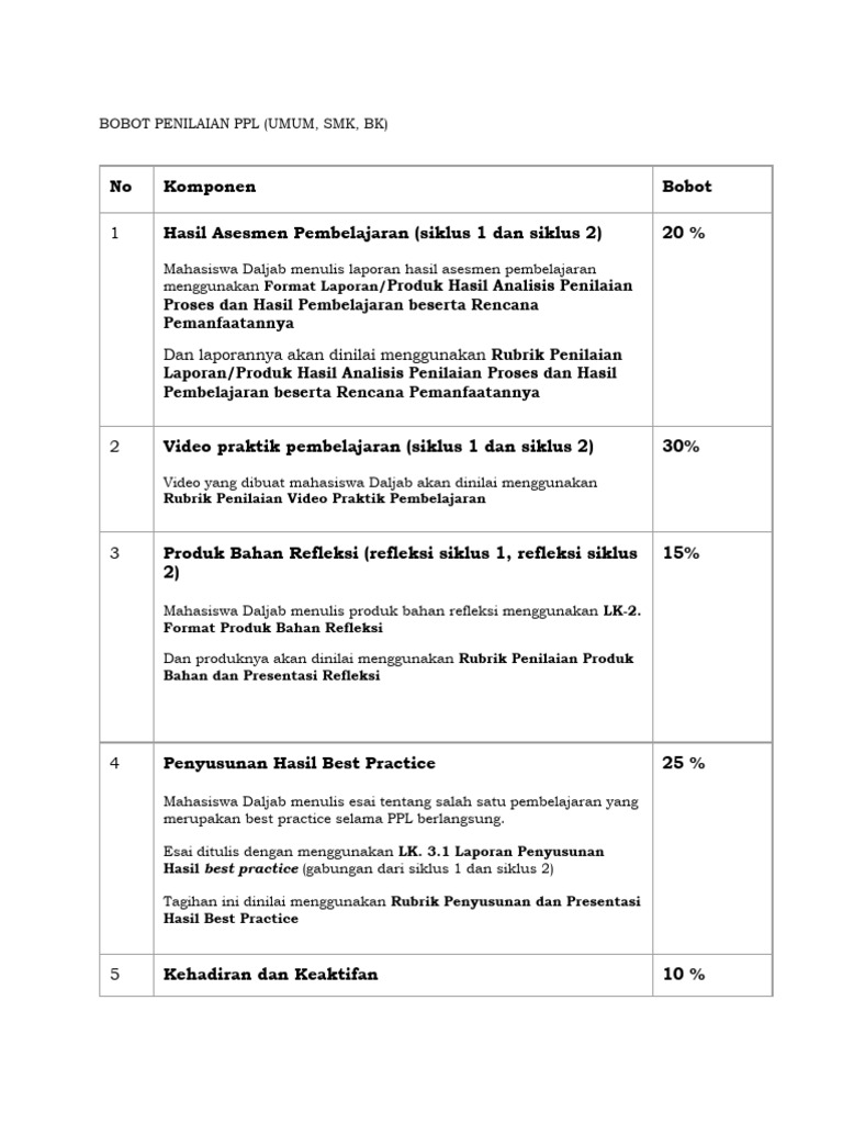 03.bobot Penilaian, Tagihan Dan Lembar Kerja PPL | PDF | Komputer