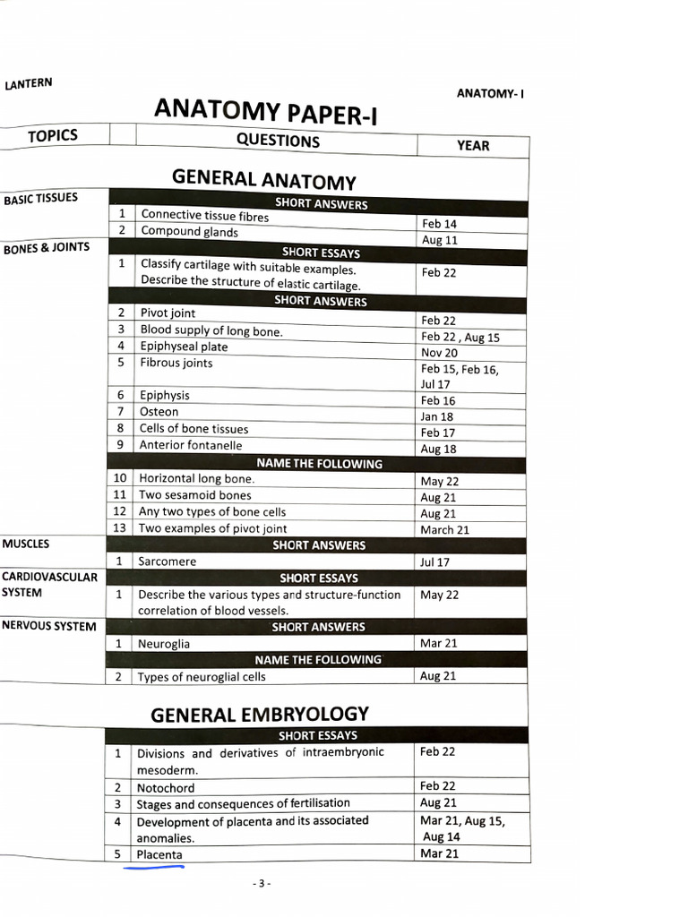 Anatomy 1 | PDF | Shoulder | Arm