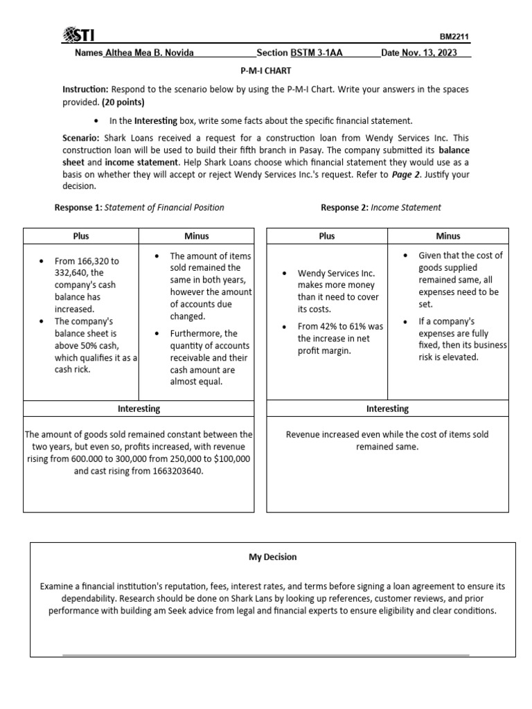 07 - Activity - 1 NOVIDA (Entrep) | PDF | Balance Sheet | Profit (Economics)