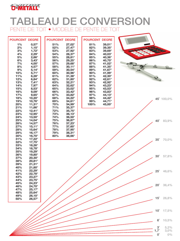 O Metall Tableau de Conversion | PDF